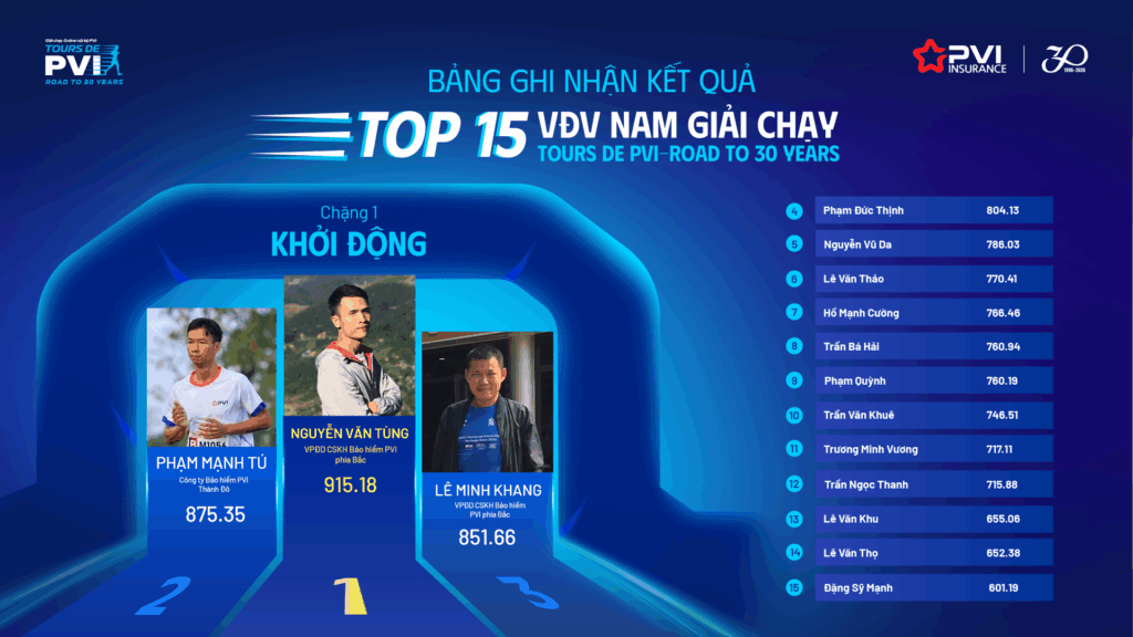 Bảo hiểm PVI