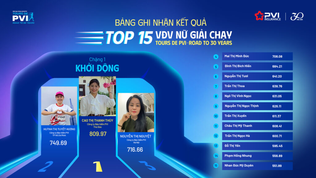 Bảo hiểm PVI